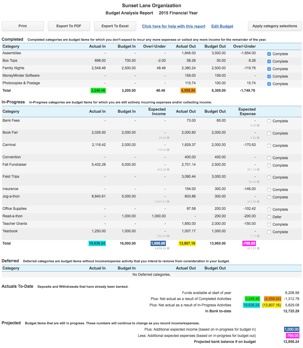 New Feature Budget Analysis Report MoneyMinder Treasury Software