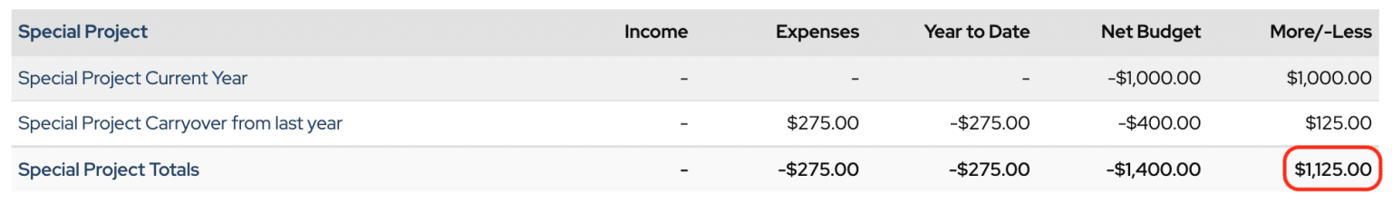 How to handle Budget carry forwards from prior years - MoneyMinder