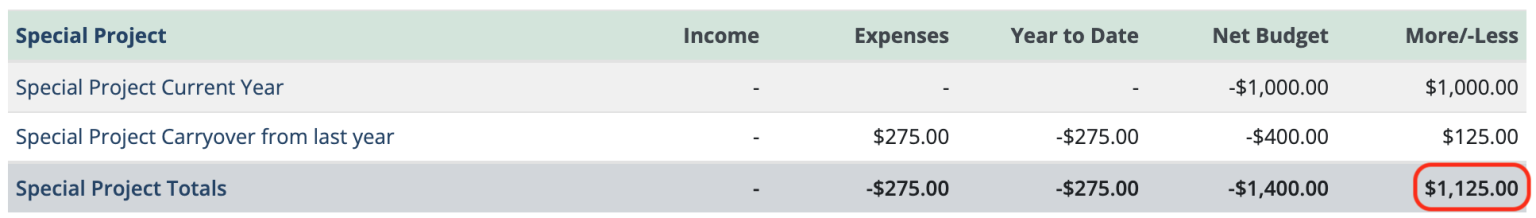 How to handle Budget carry forwards from prior years - MoneyMinder