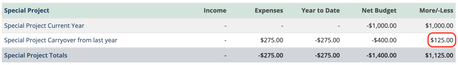 How to handle Budget carry forwards from prior years - MoneyMinder