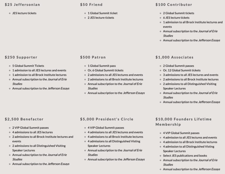 Nonprofit Membership Levels and Names (with 15 Examples) - MoneyMinder