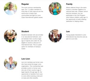 Nonprofit Membership Levels and Names (with 15 Examples) - MoneyMinder