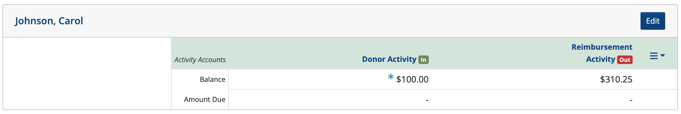 Applying Bank Transactions to Contacts - MoneyMinder