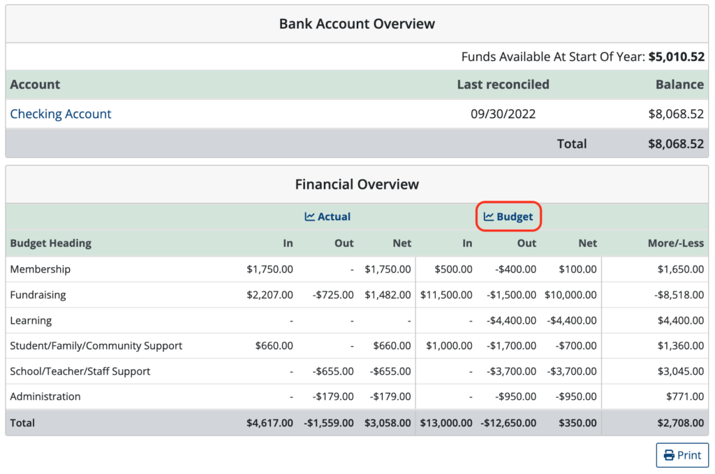 Running your Budget Report - MoneyMinder
