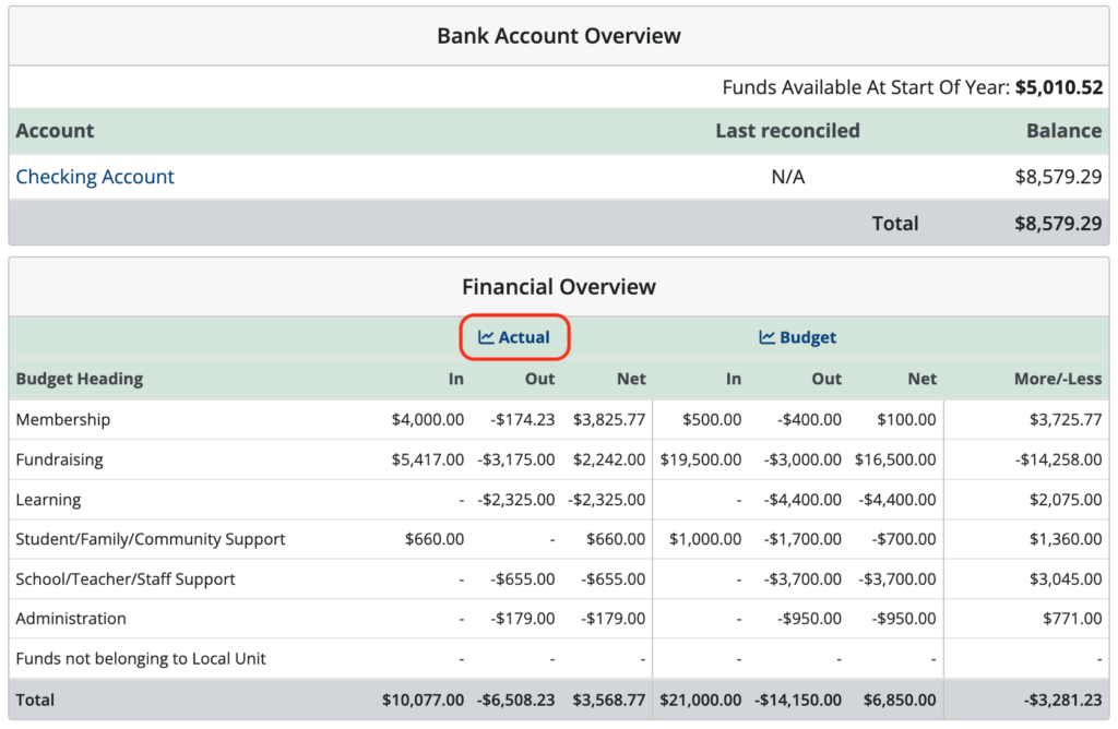 Running your Treasurer's Report - MoneyMinder