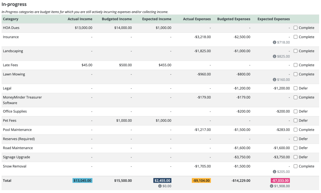 How to Use the Budget Analysis Report - MoneyMinder How to Use the Budget Analysis Report - MoneyMinder