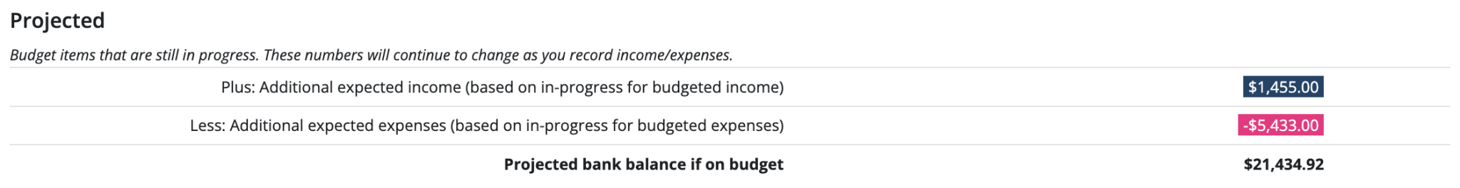 How to Use the Budget Analysis Report - MoneyMinder