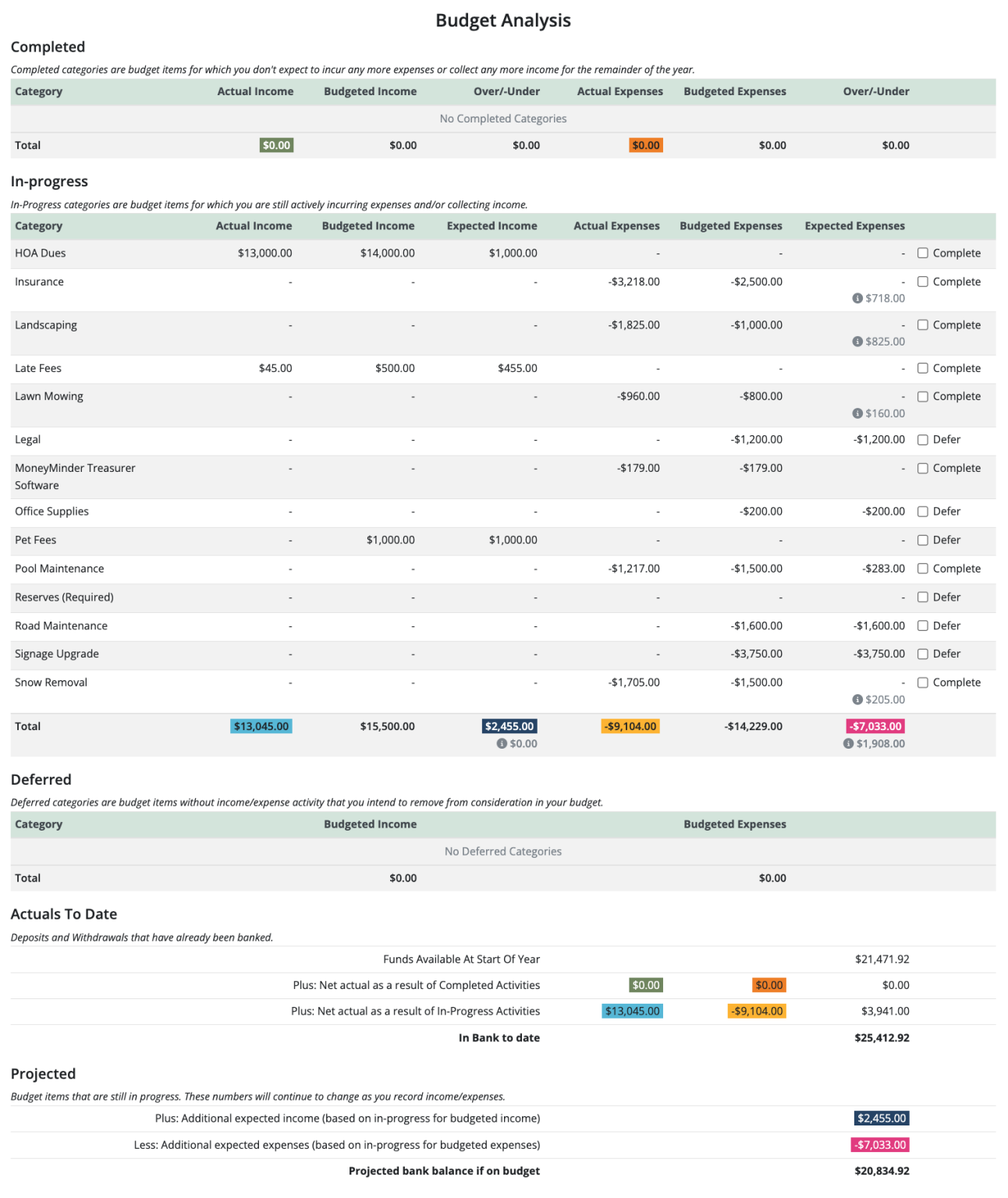 How to Use the Budget Analysis Report - MoneyMinder