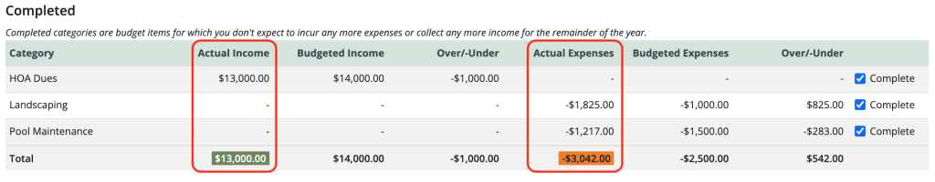 How to Use the Budget Analysis Report - MoneyMinder How to Use the Budget Analysis Report - MoneyMinder