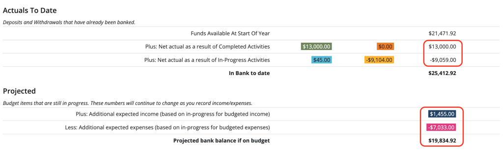 How to Use the Budget Analysis Report - MoneyMinder How to Use the Budget Analysis Report - MoneyMinder