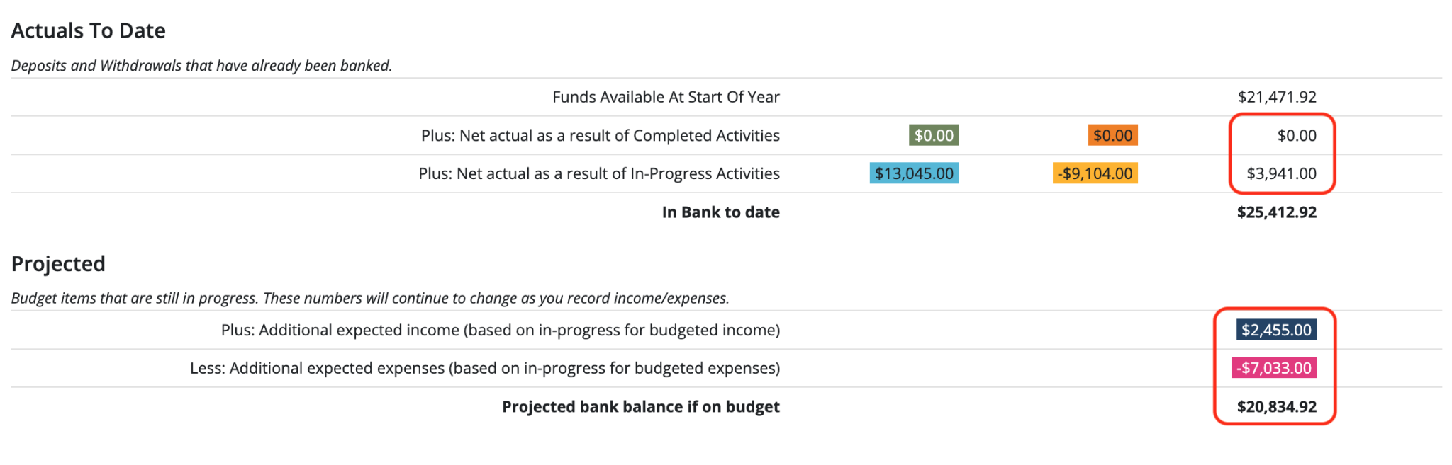 How to Use the Budget Analysis Report - MoneyMinder