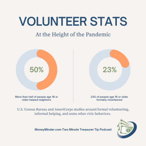 New Data Shows the State of Volunteering in the U.S. - MoneyMinder