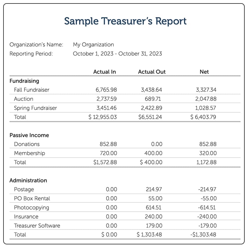 The Ultimate Guide For Nonprofit Treasurers MoneyMinder The Ultimate Guide For Nonprofit Treasurers MoneyMinder