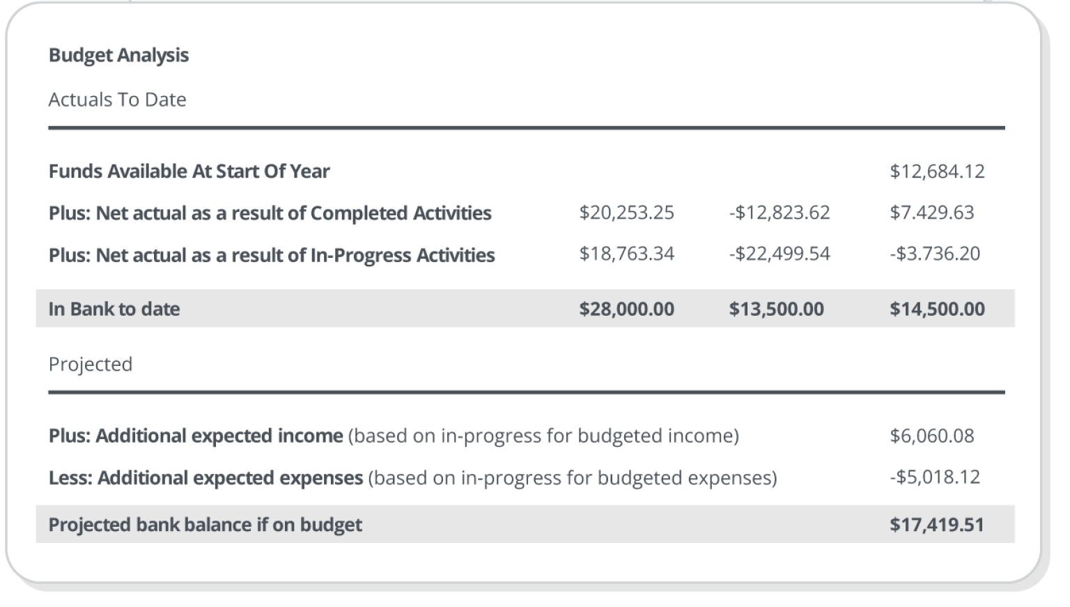 The Essential Guide to Youth Sports Team Accounting - MoneyMinder
