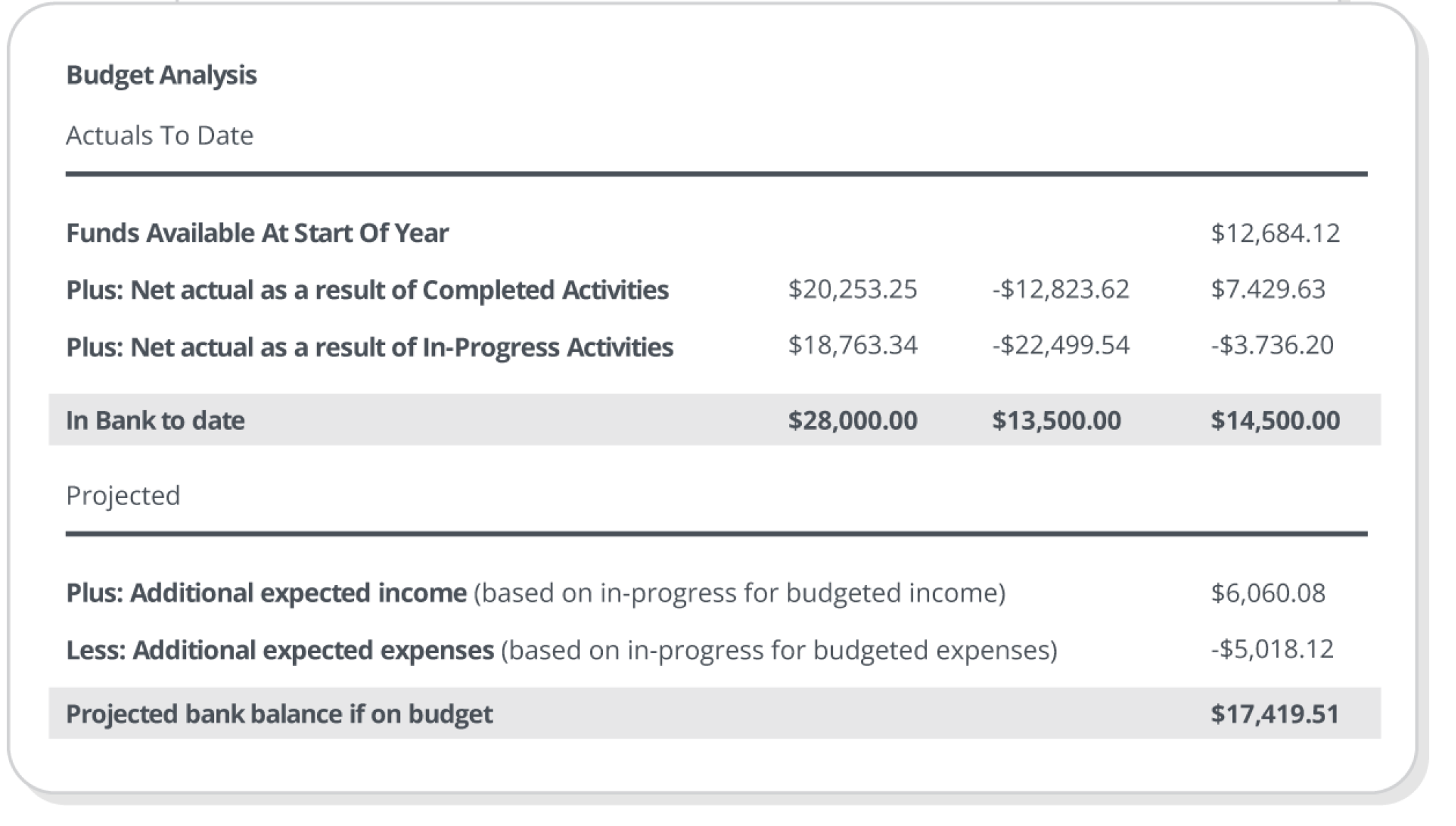 The Essential Guide to Youth Sports Team Accounting - MoneyMinder