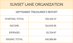 The Treasurer's Report: Everything You Need to Know