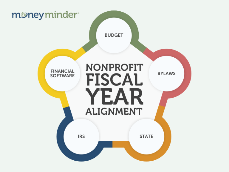 Nonprofit Best Practices: Fiscal Year Alignment - MoneyMinder